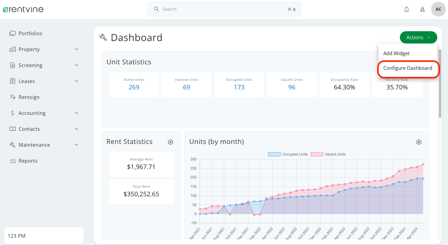 Global Dashboard